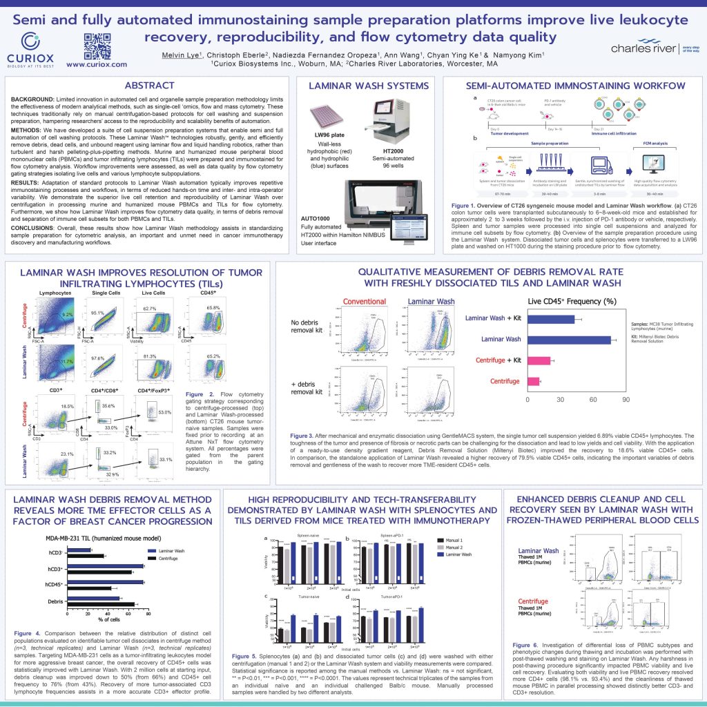 Flow Cytometry Archives - Curiox Biosystems