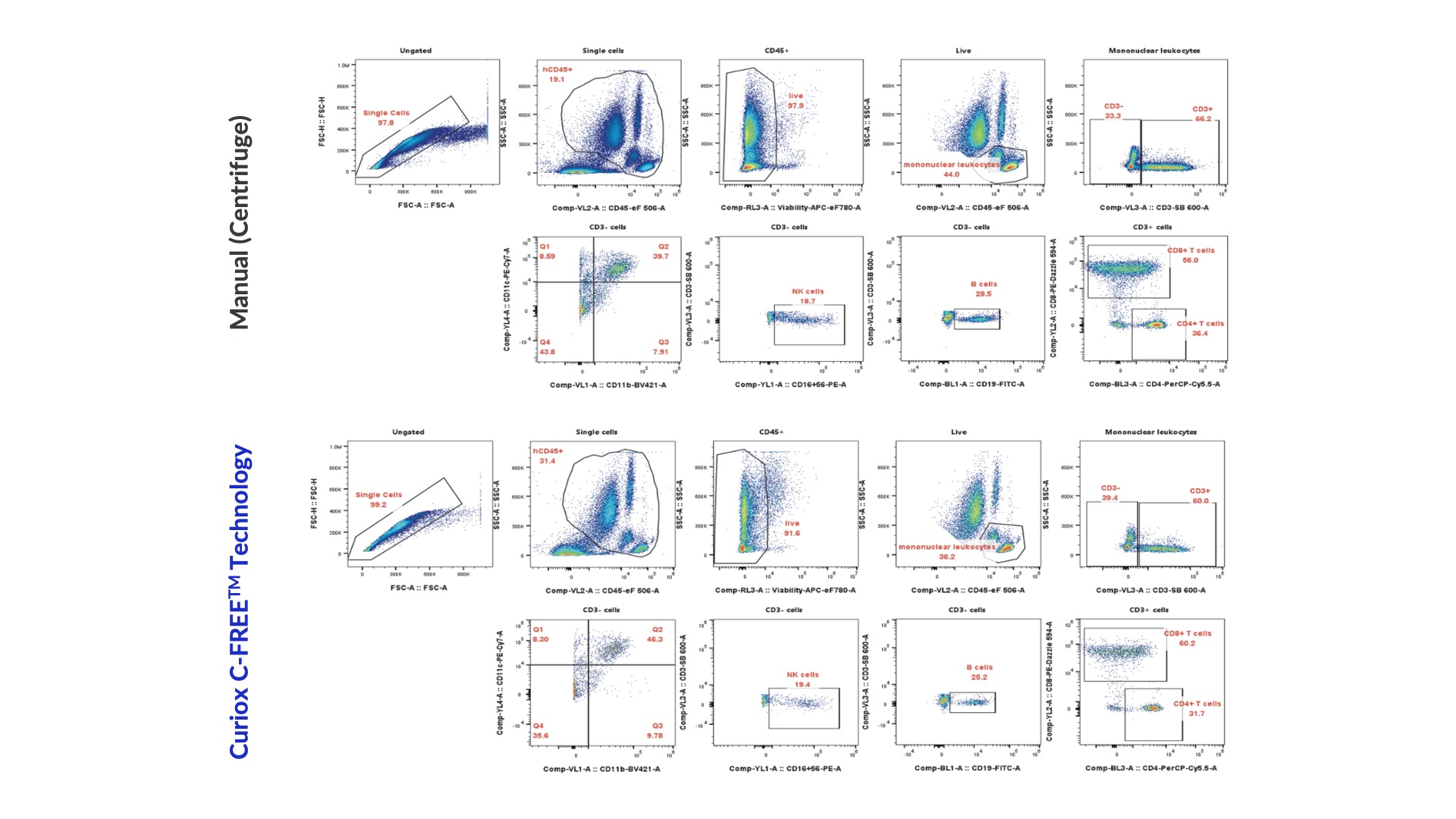 Curiox C-FREE - Curiox Biosystems