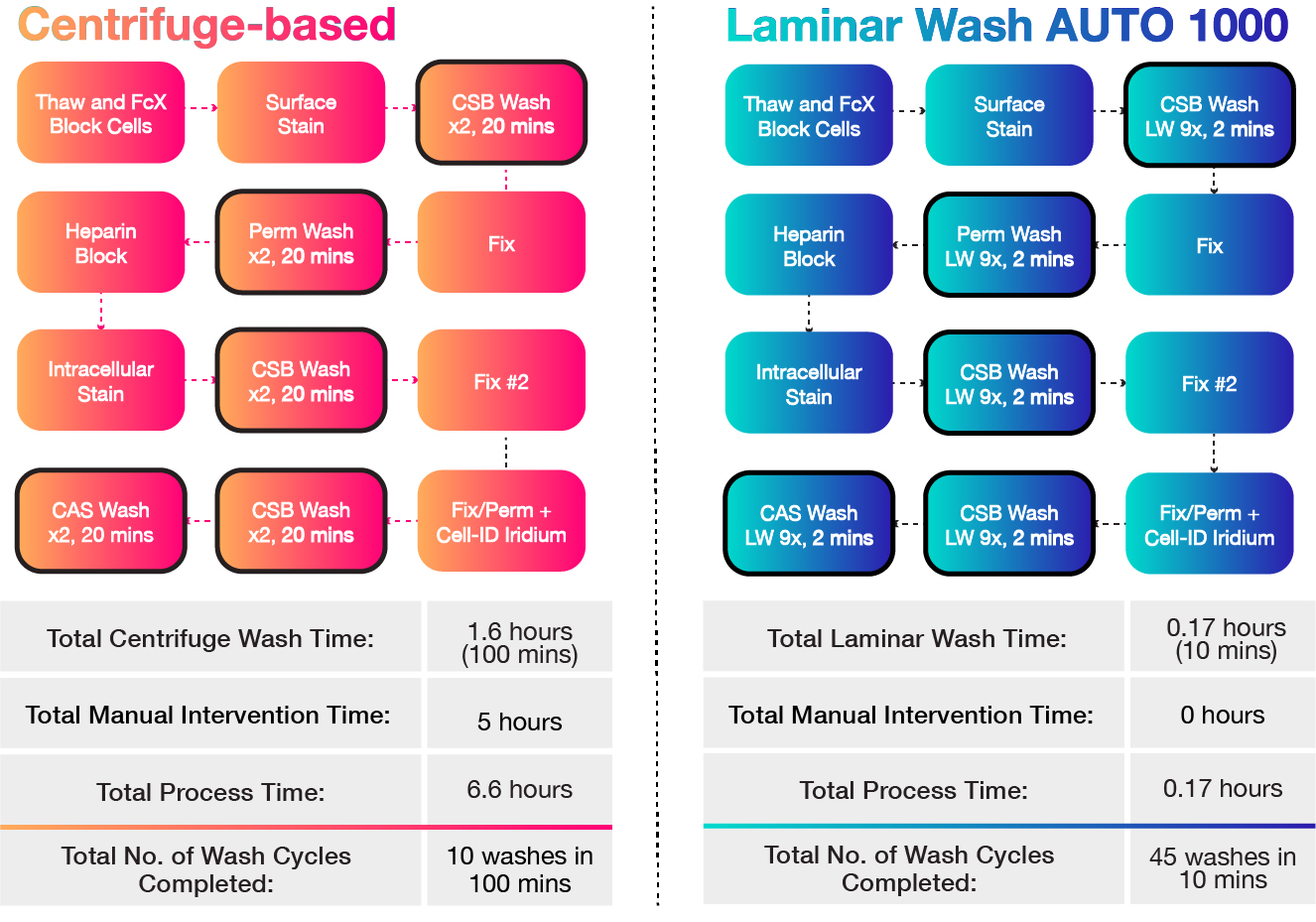AUTO 1000 System - Curiox Biosystems